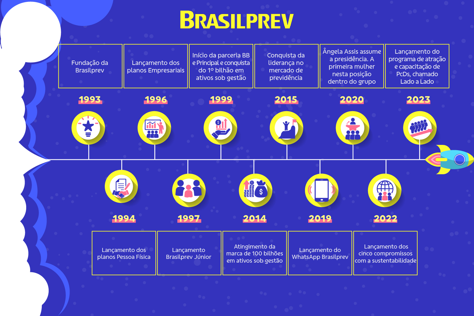 Brasilprev completa 31 anos de história em previdência privada.